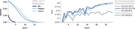Left Objective Function Reaching A Value Of 0 35 For Different