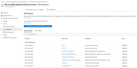 What Service Principal Is Used To Authenticate Logic Apps To Azure
