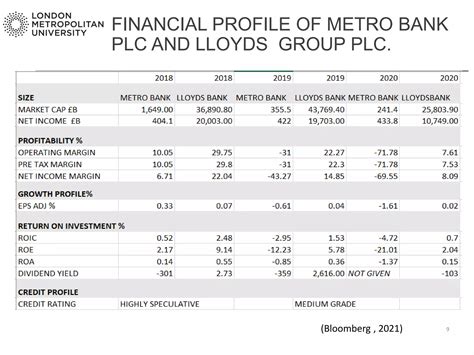 Comps Analysis Ppt