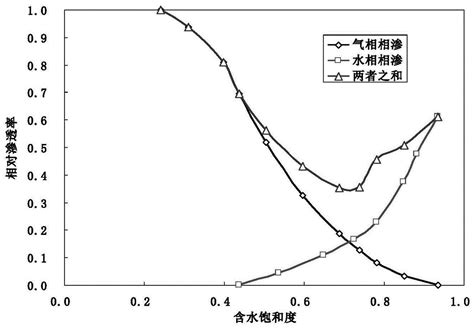 一种稠油井的氮气抑水增油方法、开采方法与流程
