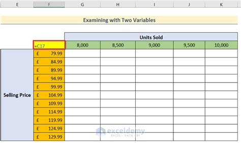 how to do sensitivity analysis in excel 3 easy methods