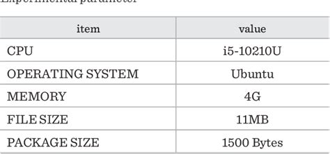Figure 3 From Network Coding For Efficient File Transfer In Narrowband