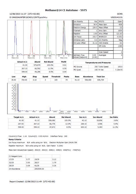 ci autotune sensitivity issue 5975 xl forum gc ms agilent community