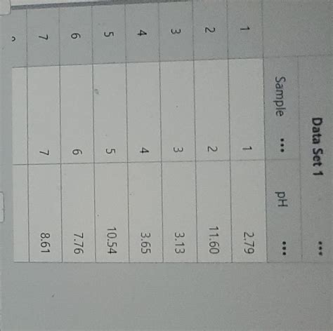 Solved Data Table Processing The Data 1 Which Of The