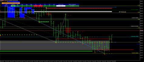 Mql Vps Problems Price Chart General Mql5 Programming Forum