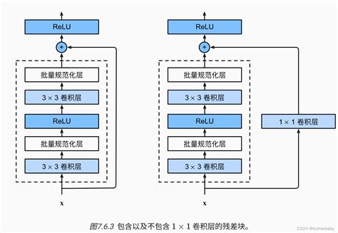 动手深度学习 29 残差网络 Resnet Csdn博客 动手深度学习 29 残差网络 Resnet Csdn博客