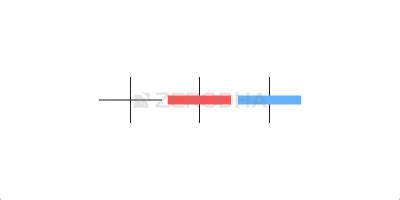 Single Candlestick Patterns Part Varsity By Zerodha