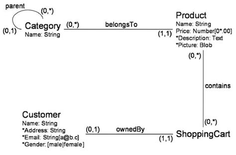 toad er diagram