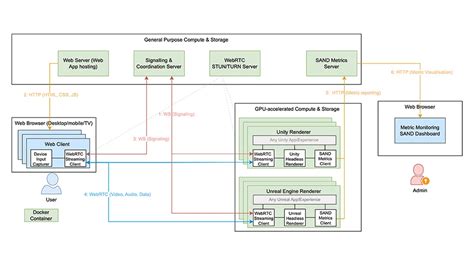 Solution Famium Metaverse Framework Fraunhofer Fokus