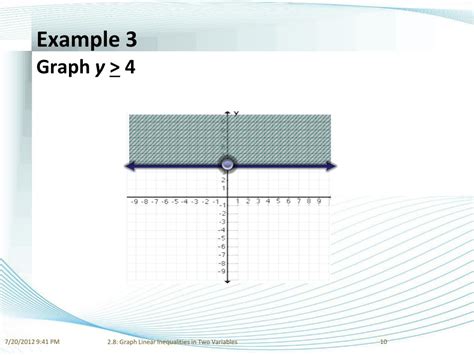 Ppt Graphing Linear Inequalities In Two Variables Powerpoint Presentation Id