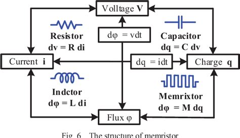 figure 1 from deep neural networks on chip a survey semantic scholar