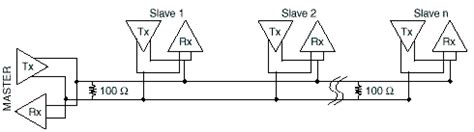 Termination And Bias Resistor Information National Instruments