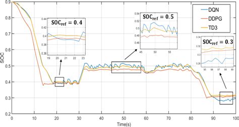 Figure 11 From A Deep Reinforcement Learning Based Energy Management
