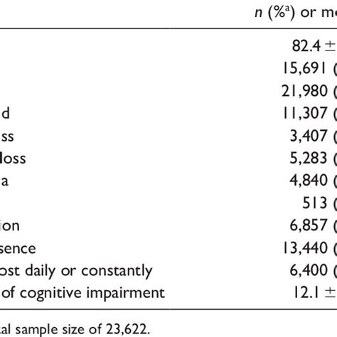 Roc Curves Of The Predictive Logistic Regression Model And The Cross