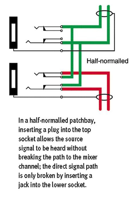 Half Normal Patchbay Diagram Half Normal Patchbay Diagram