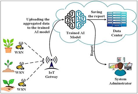 dynamic clustering strategies boosting deep learning in olive leaf