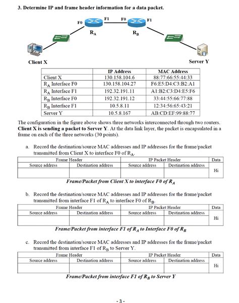 Solved Determine IP And Frame Header Information For A Chegg