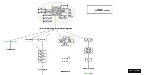 Pathwaydemo Gpml Codesandbox