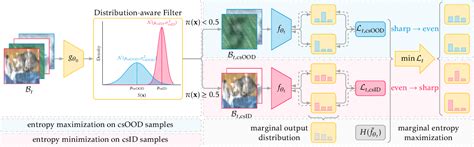 Figure 1 From Unified Entropy Optimization For Open Set Test Time