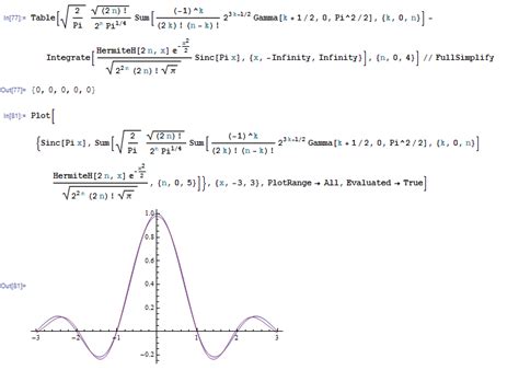 Functional Analysis Sinc Function In Terms Of Hermite Function