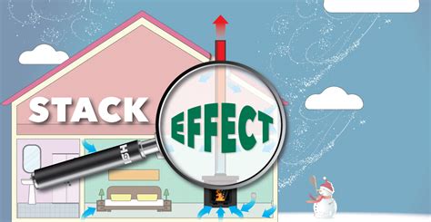The Stack Effect Home Solutions Of Iowa