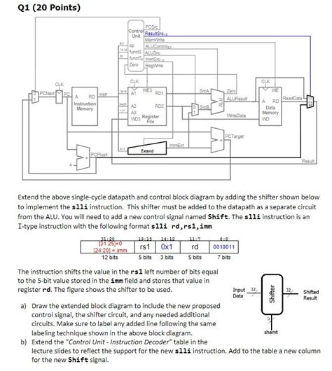 solved q1 20 points extend the above single cycle datapath