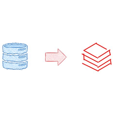 Data Warehouse Migrations To Databricks Medium