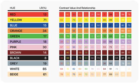 Using Colors And Contrast Ratio To Ensure Visual Accessibility