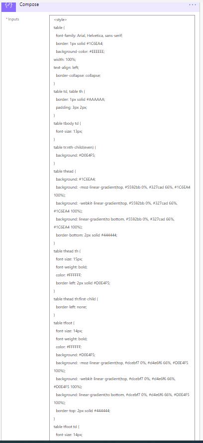 Solved Html Table Formatting Squished Need Fixed Column Power