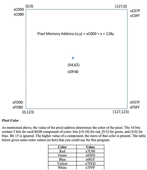 solved description this lc 3 assembly language program will