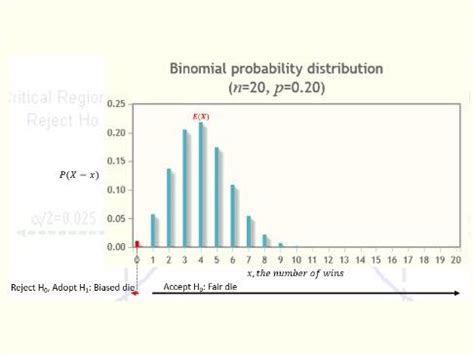 Hypothesis Testing With The Binomial Distribution Free Preview Teaching Resources