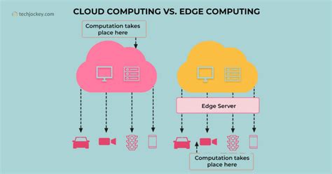 Cloud Computing Vs Edge Computing Key Differences
