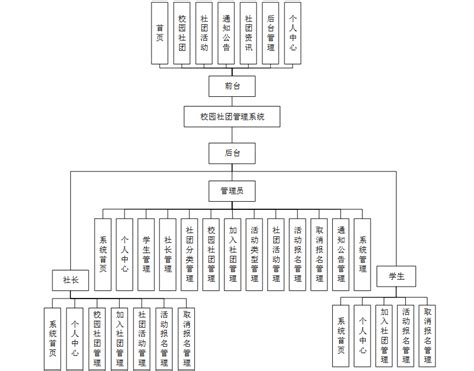计算机毕业设计java校园社团管理系统 基于java的校园社团信息化管理系统设计与实现 Java校园社团综合管理平台的开发与应用 Csdn博客