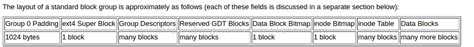 解析ext4文件系统的布局ext4 Group Super Block Csdn博客
