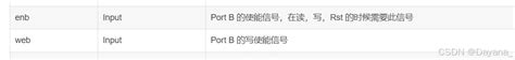 zynq dma调试 pl写入bram ps查看 dma搬运数据至ddr zynq 搭建dma读写bram csdn博客