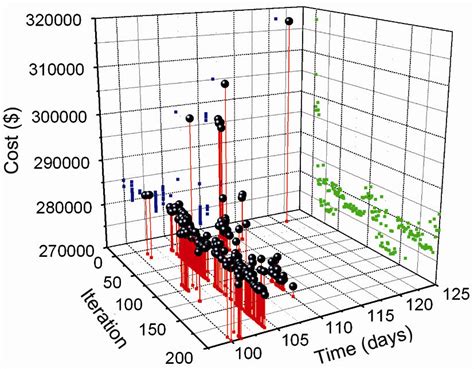 And 7 Can Be Combined Into A 3 D Diagram To Illustrate The Evolutionary Download Scientific