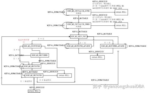 postgresql greenplum merge inner join解密 知乎