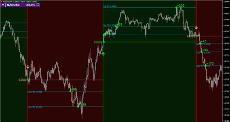 Best Scalper Indicator Mt Download