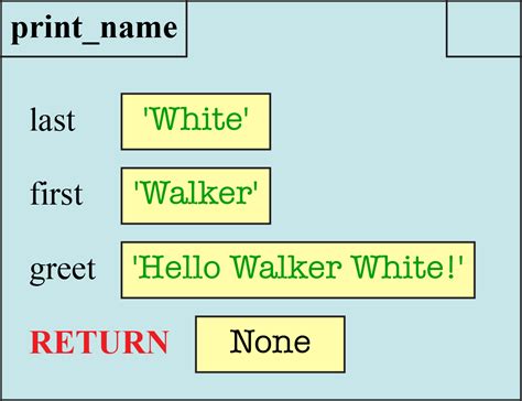Cs 1110 Assignment 2