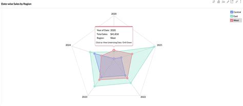Data Visualization Guide How To Choose The Right Chart Type In 2025