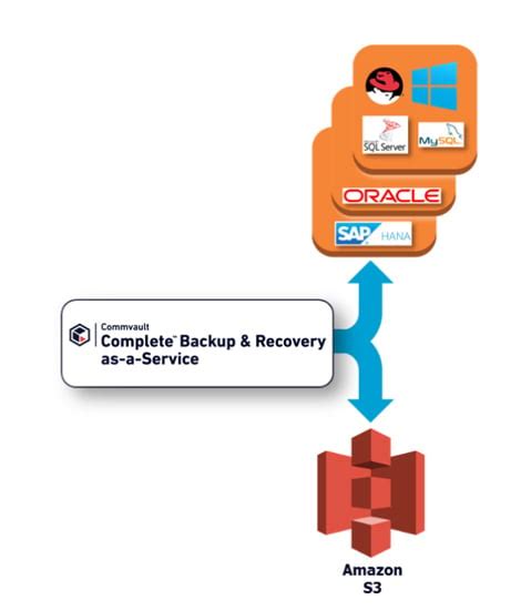 Commvault Announces Complete Backup And Recovery As A Service