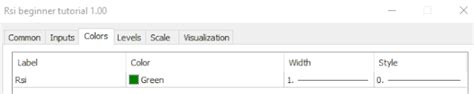 free download of the irsi very simple indicator by william210 for