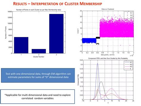 Estimating Gaussian Mixture Densities Via An Implemetation Of The