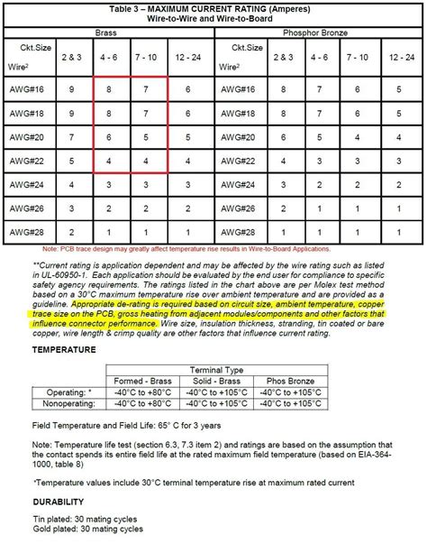 Pcie Pinout Specification Explained For Hardware Enthusiasts