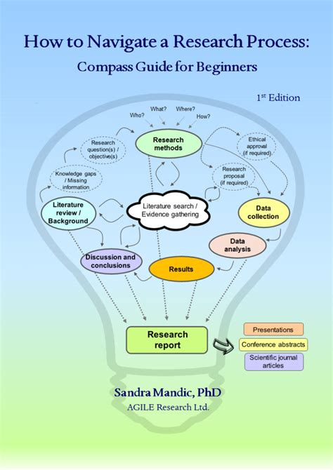 Compass Guide For Beginners Agile Research Ltd