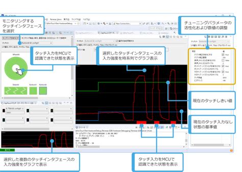 静電容量式タッチセンサ対応開発支援ツール Qe For Capacitive Touch Renesas ルネサス