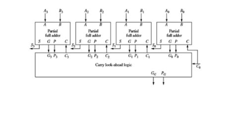 solved i need some help to make verilog code write verilog