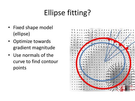 Ppt Segmentation And Fitting Powerpoint Presentation Free Download Id1906896