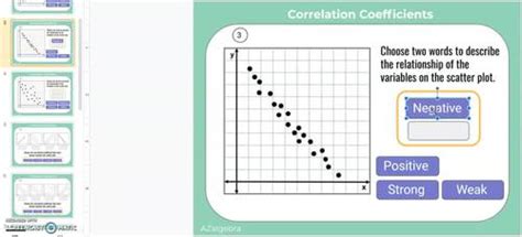 Interpreting Analyzing And Calculating Correlation Coefficients By