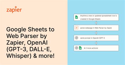 Gaggle Amp Zap Zapier